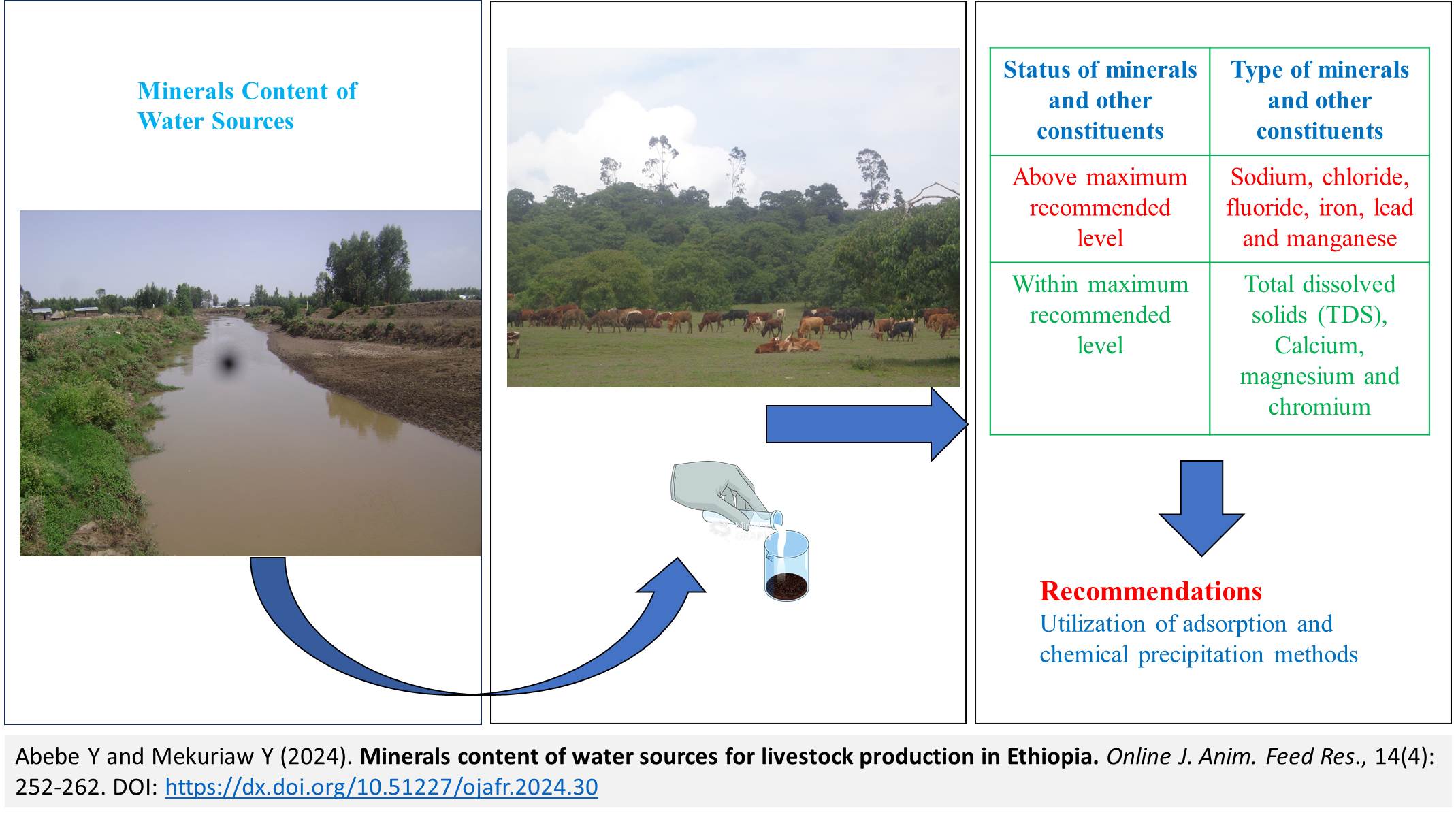 Volume 14 : Issue 4, July 2024